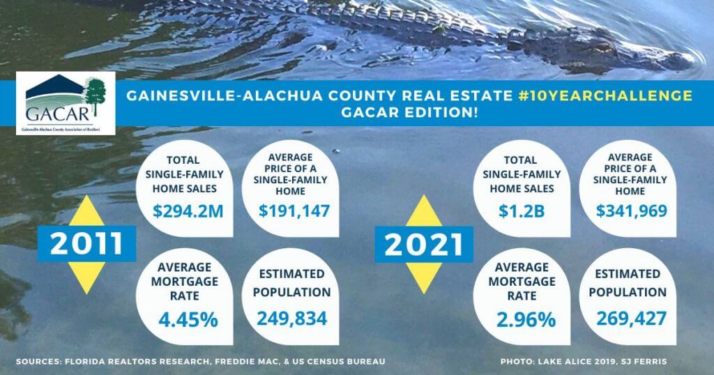 Market Stats - Gainesville-Alachua County Association of REALTORS®